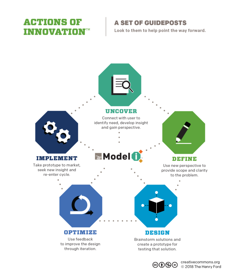 Shaping Our Future Together: Talent, Enthusiasm, Career Rock-climbing ...