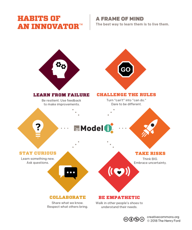 Shaping Our Future Together: Talent, Enthusiasm, Career Rock-climbing ...