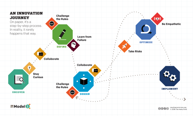 Shaping Our Future Together: Talent, Enthusiasm, Career Rock-climbing ...