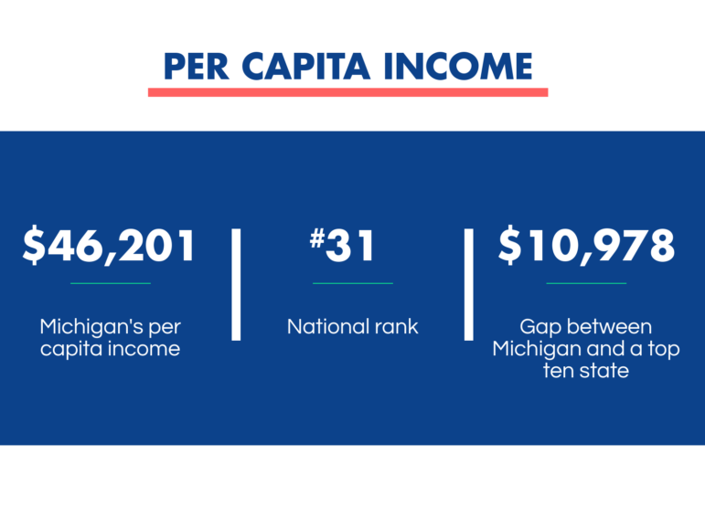 The economic well-being of Michiganders is getting worse: Part 1 ...