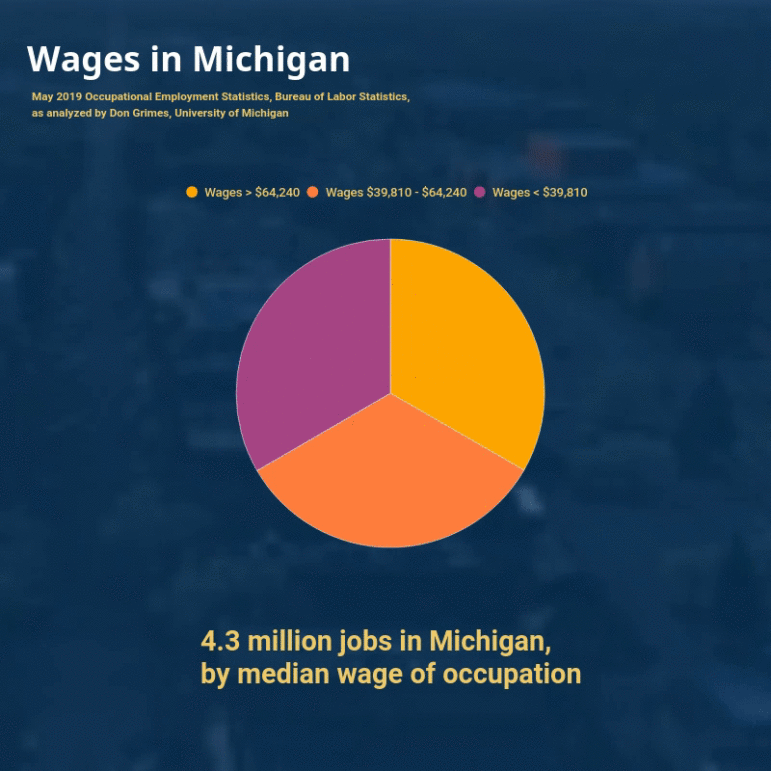 infographic - Michigan Future Inc.